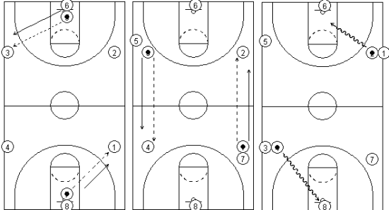 ¿Quieres saber ejercicios de pase en baloncesto para mejorar tu juego ...